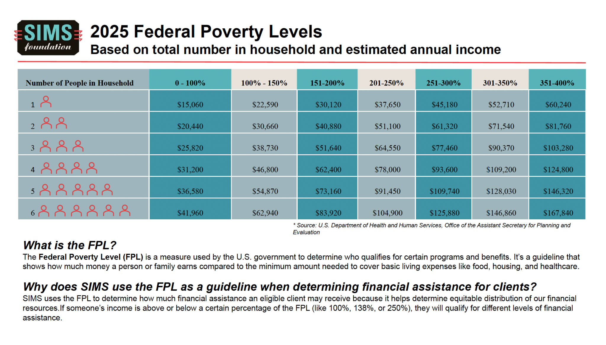 Eligibility - SIMS Foundation